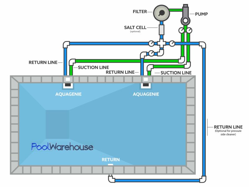 Pool Plumbing 101: The Ultimate Pool Plumbing Guide