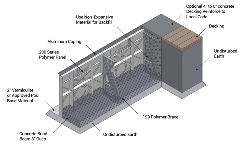 Inground Swimming Pool Kits - Over 25 Years Online!