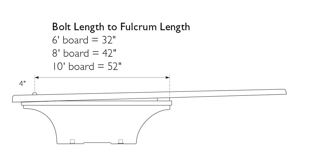 6' Flyte-Deck II Diving Board Base - Pool Warehouse
